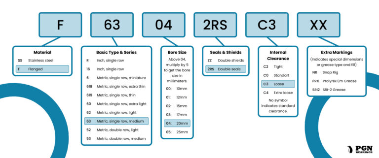 Bearing Number Systems: Key to Design & Maintenance Success
